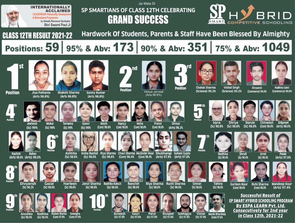 Class 12th Result 2022 SP Smart School Jammu